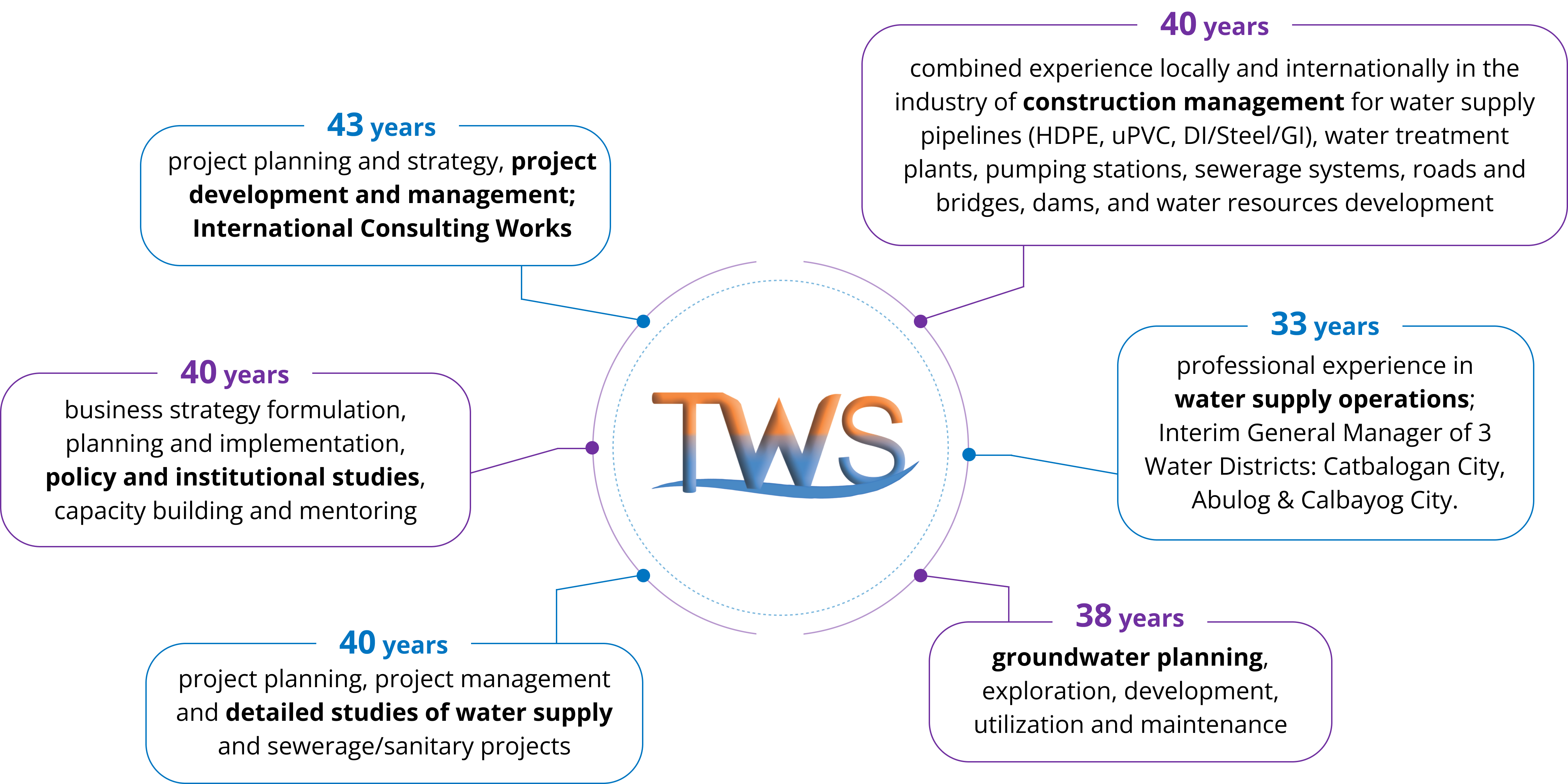 Total Water Solutions, Inc.